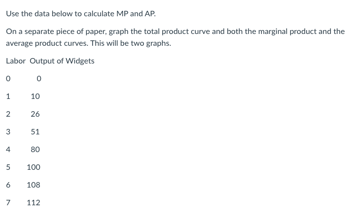 Solved Use the data below to calculate MP and AP. On a | Chegg.com