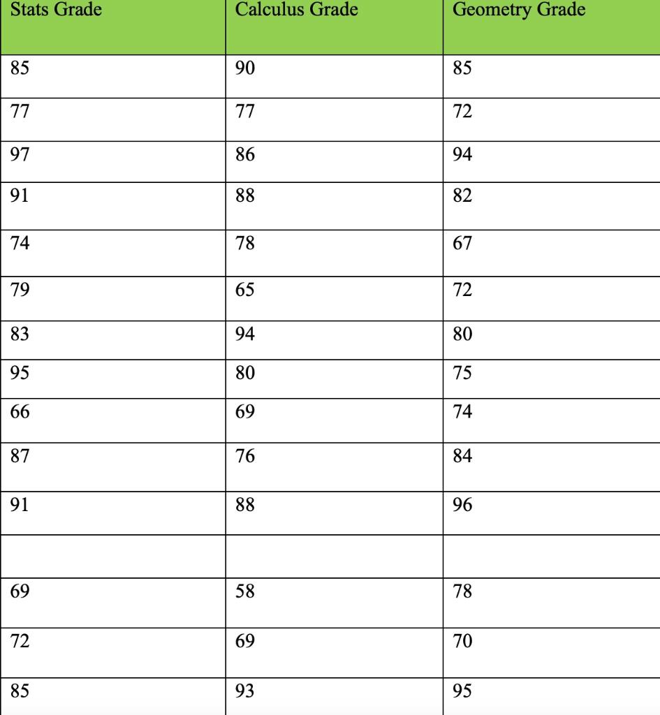 Solved Q1. Use multiple linear regression to predict the | Chegg.com
