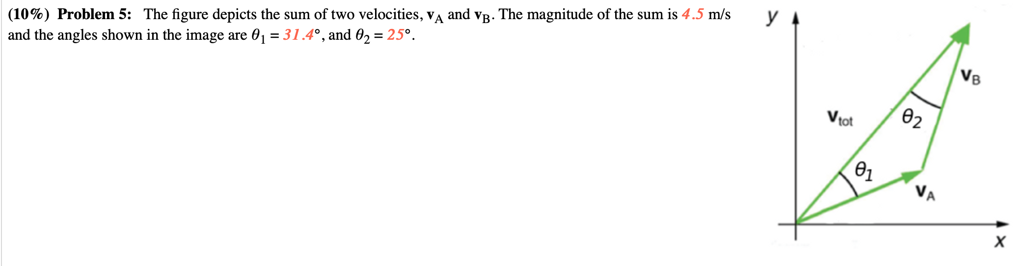 Solved (10%) Problem 5: The figure depicts the sum of two | Chegg.com