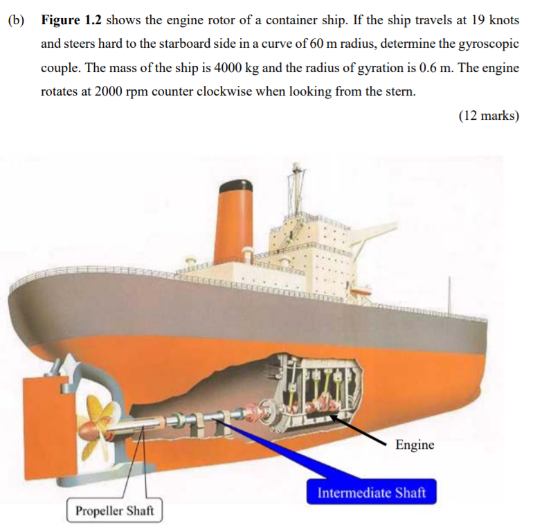 Solved (b) Figure 1.2 shows the engine rotor of a container | Chegg.com