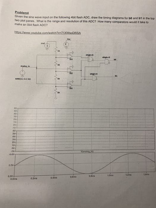 Solved Given the sine wave input on the following 4bit flash | Chegg.com