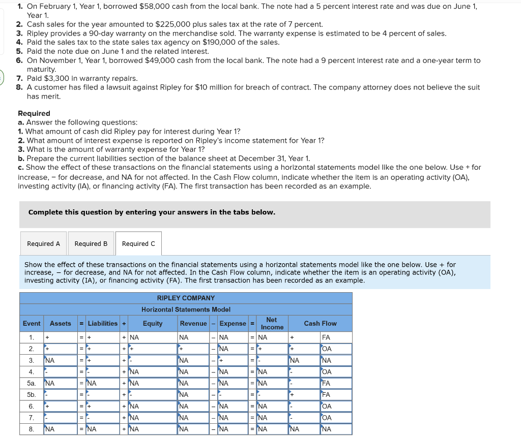 Solved 1. On February 1, Year 1, borrowed $58,000 cash from | Chegg.com