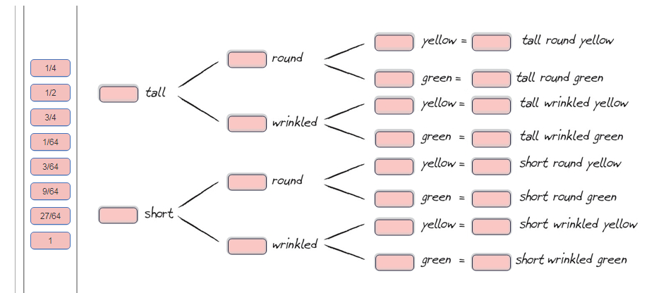 Trihybrid Cross Forked Line Method