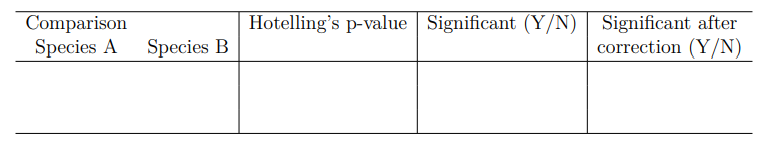Solved Provide R code, output and written interpretation for | Chegg.com