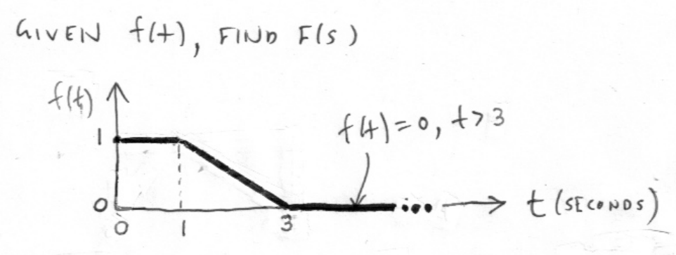Solved GIVEN f(t), FIND F(s) | Chegg.com