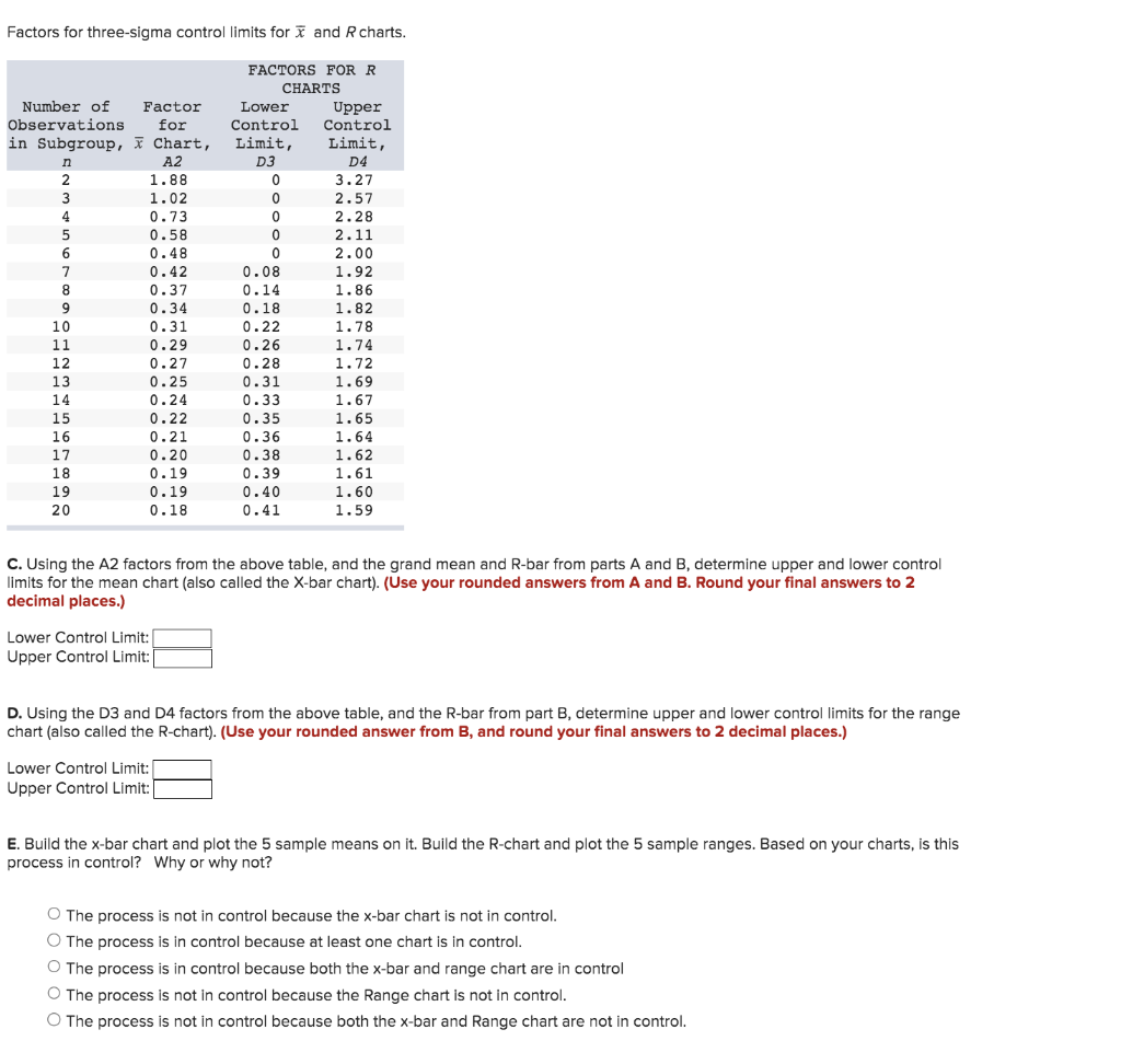 Factors for three-sigma control limits for xˉ and R | Chegg.com