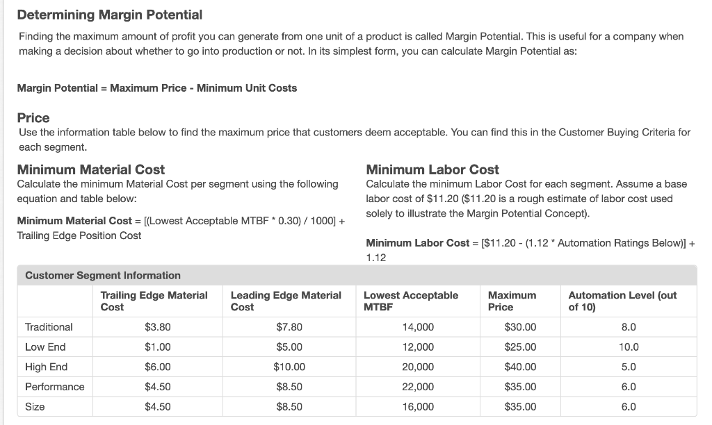 Solved Margin Analysis Margin Analysis Being able to | Chegg.com