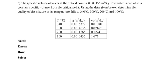 Solved 5) The specific volume of water at the critical point | Chegg.com