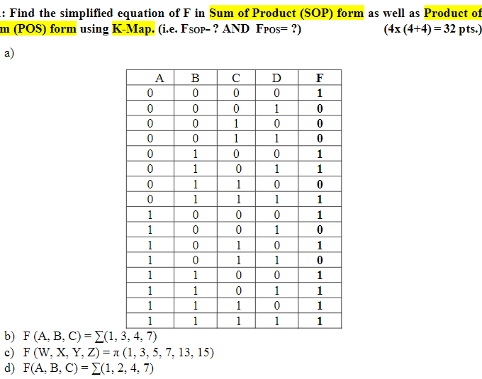 Solved : Find the simplified equation of F in Sum of Product | Chegg.com