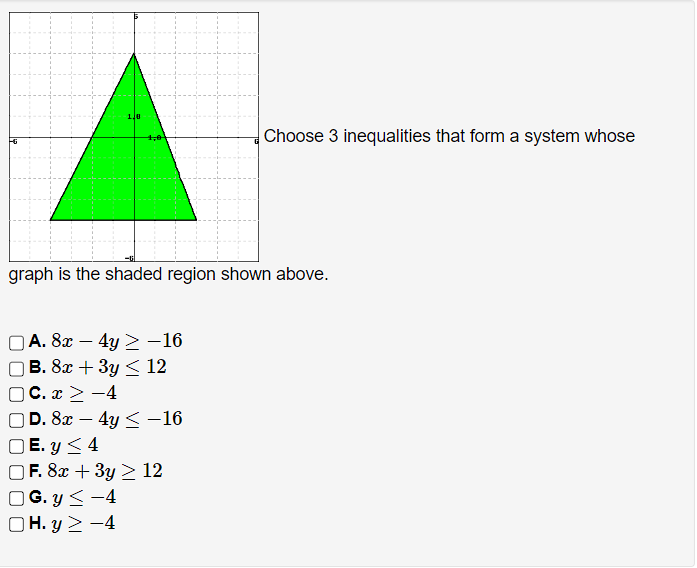 Solved Jhoose 3 inequalities that form a system whose graph | Chegg.com