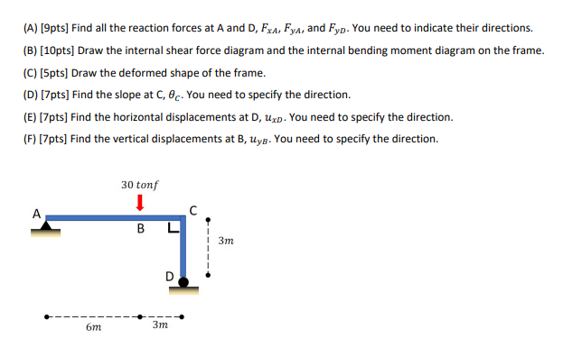 Solved (A) (9pts] Find all the reaction forces at A and D, | Chegg.com