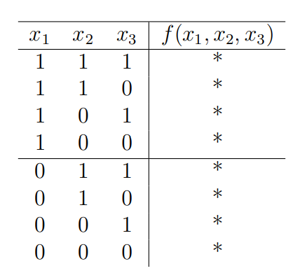 Solved Let f(x1, x2, x3) be a non-zero Boolean function in | Chegg.com