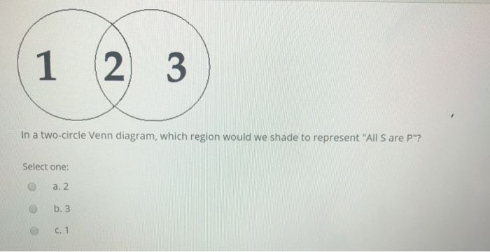 Solved Subalternation Subalternation 0 Subcontrary Contrary | Chegg.com