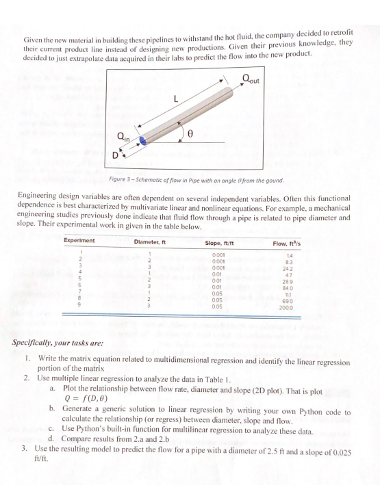 Solved Given the new material in building these pipelines to | Chegg.com