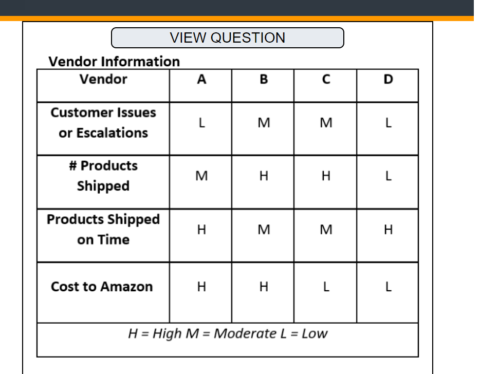 Solved Messages Received Vendor Information i Based on the | Chegg.com