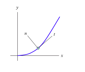 Solved Learning Goal: To calculate the normal and tangential | Chegg.com