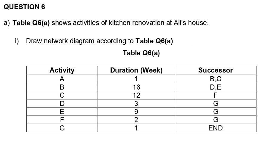 Solved QUESTION 6 a) Table Q6(a) shows activities of kitchen | Chegg.com