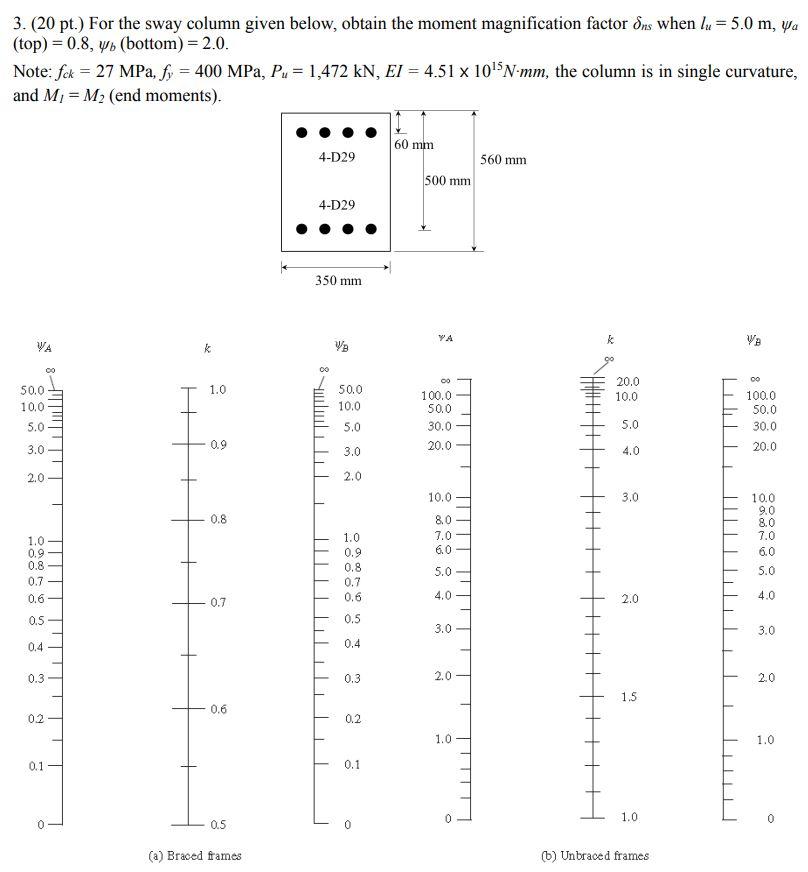 Solved 3. (20 pt.) For the sway column given below, obtain | Chegg.com