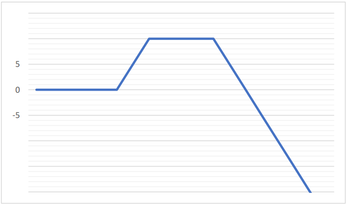Solved The client approached you to advise him on how to | Chegg.com