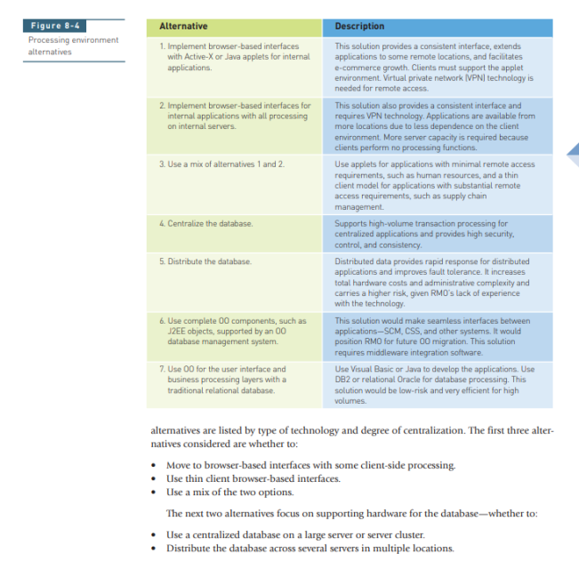 Question:Write 8 alternatives and describe | Chegg.com