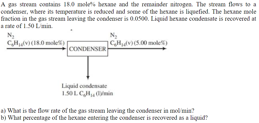Solved A gas stream contains 18.0 mole% hexane and the | Chegg.com