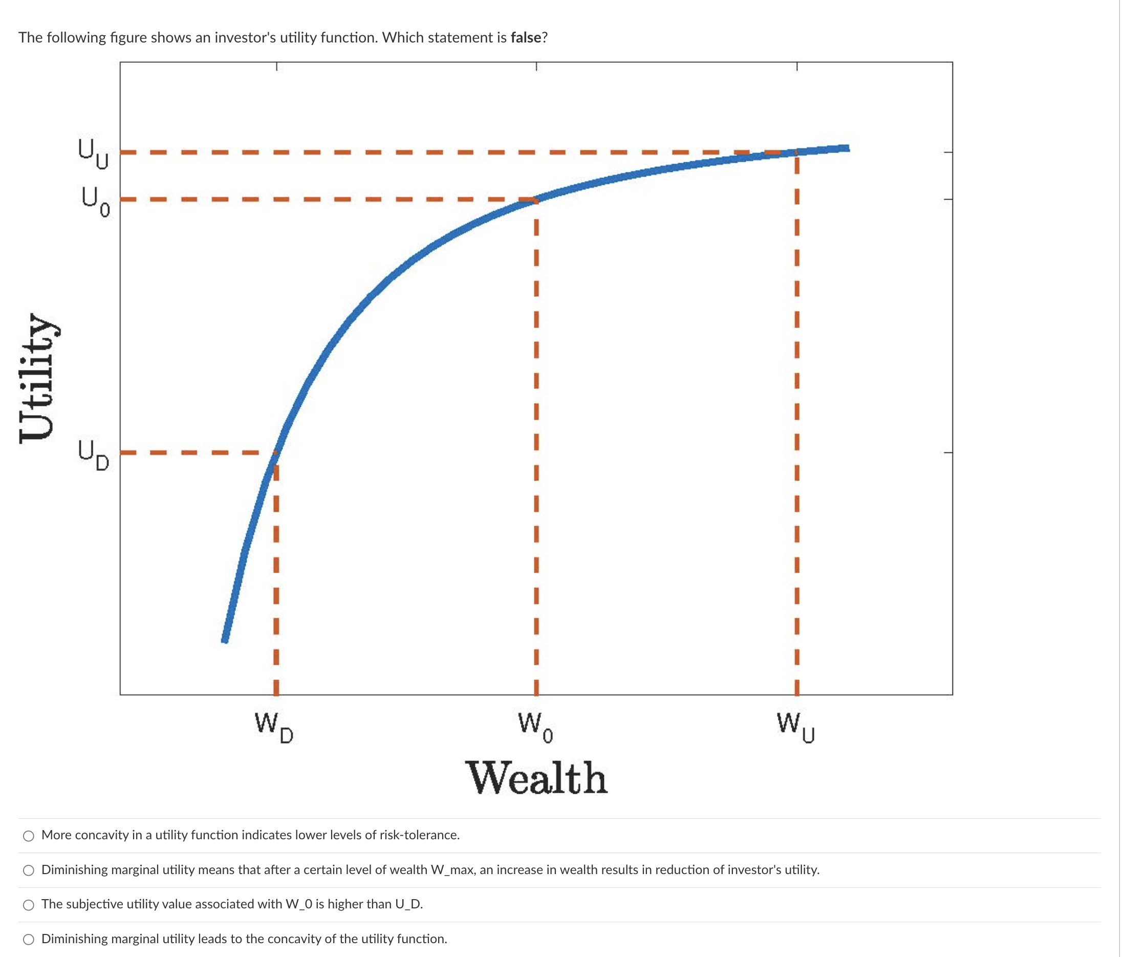 Solved More concavity in a utility function indicates lower | Chegg.com