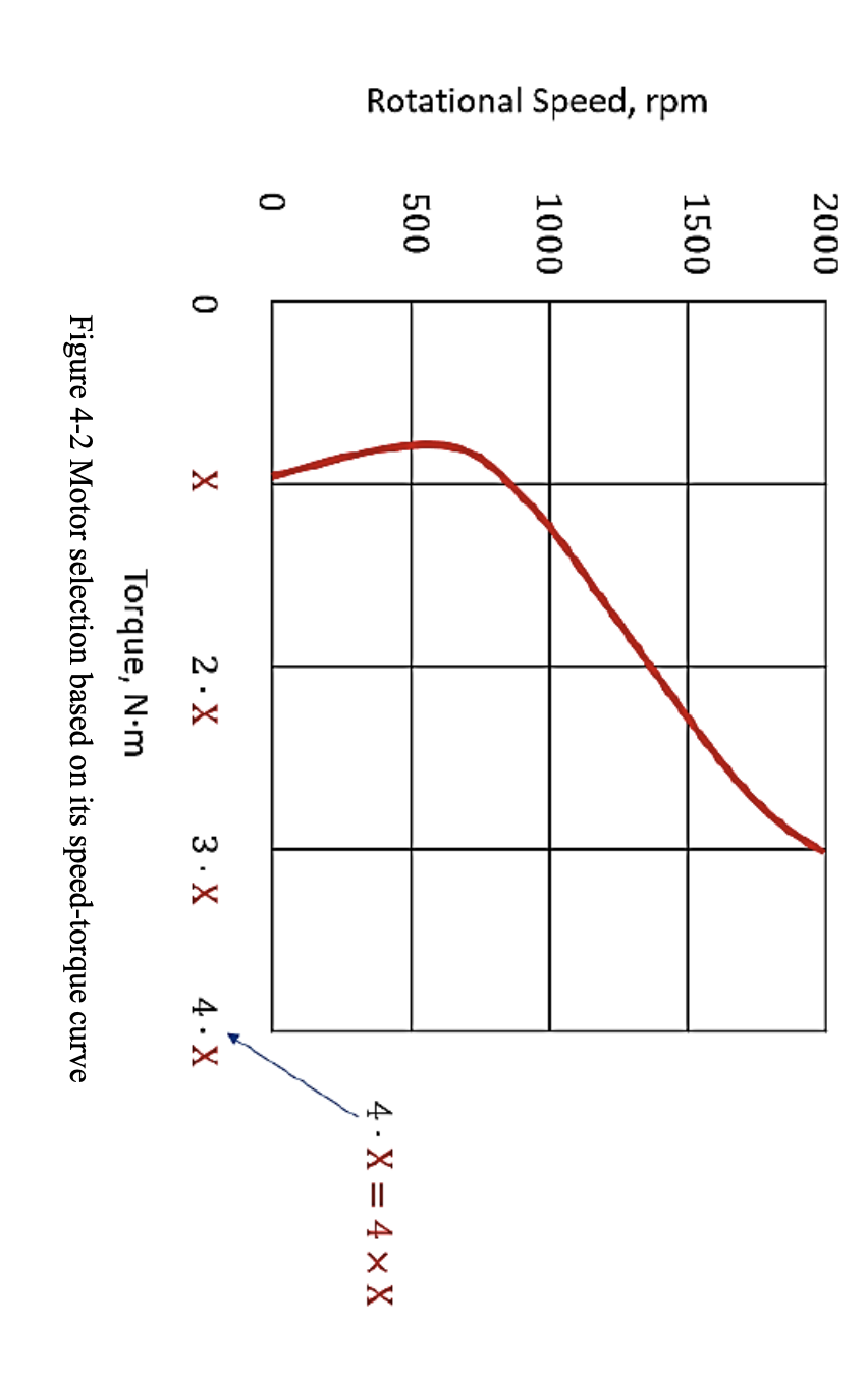 Solved Question 2 Electric Motors: Refer to Figure 4-2 | Chegg.com