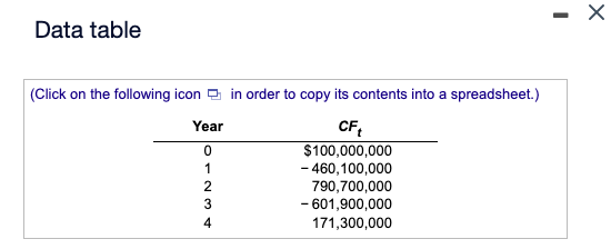 Solved Problems with the IRR method Acme Oscillators is | Chegg.com