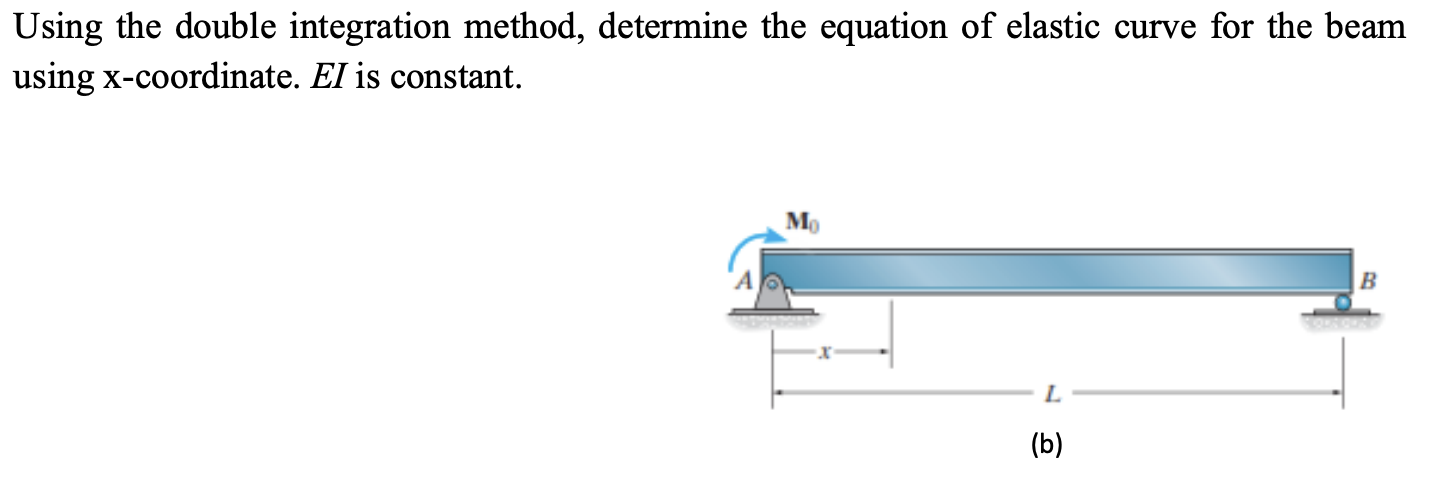 Solved Using the double integration method, determine the | Chegg.com