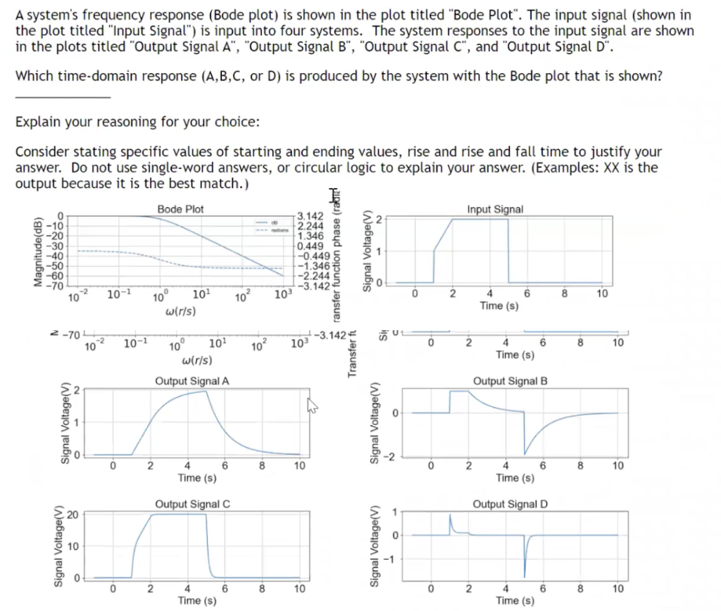 Solved A system's frequency response (Bode plot) is shown in | Chegg.com