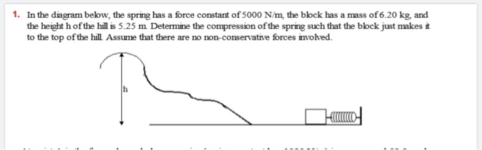 Solved 1. In the diagram below, the spring has a force | Chegg.com