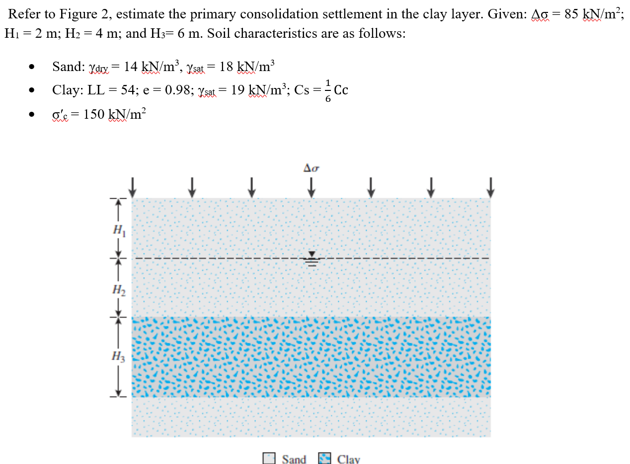 Solved Refer to Figure 2, estimate the primary consolidation | Chegg.com