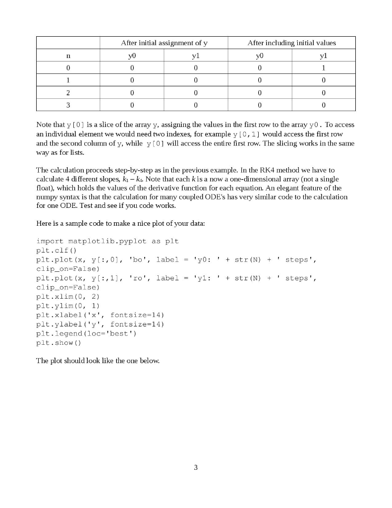 Make your own RK4 equation for PART 1 in the | Chegg.com