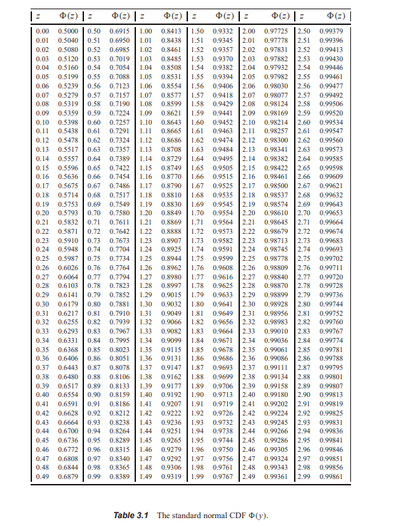 Solved C Programming Question Using C programming to | Chegg.com