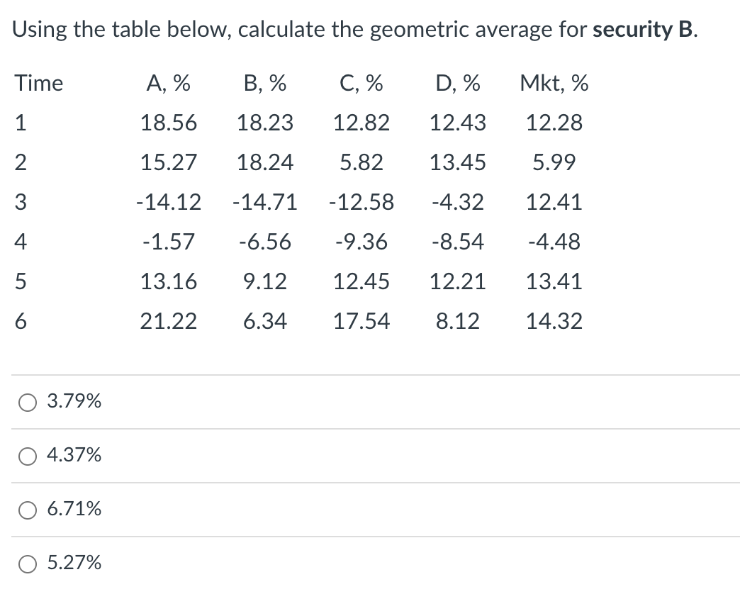 Solved Using the table below, calculate the geometric | Chegg.com