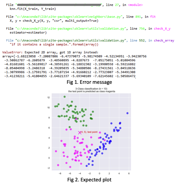 Solved The following program uses Knn (k=10) to fit a given | Chegg.com