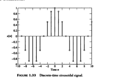 Solved 1- Use Matlab to generate sine signal shown in | Chegg.com