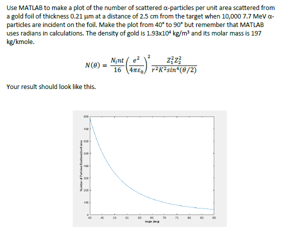 Solved Use MATLAB to make a plot of the number of scattered | Chegg.com