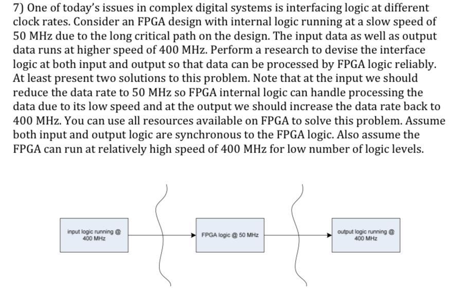One of today’s issues in complex digital systems is | Chegg.com