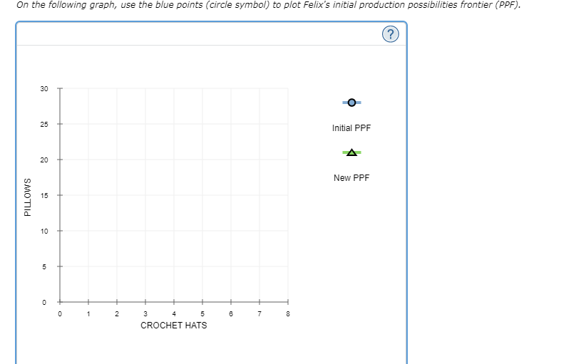 Solved 5. Opportunity cost and production possibilities | Chegg.com
