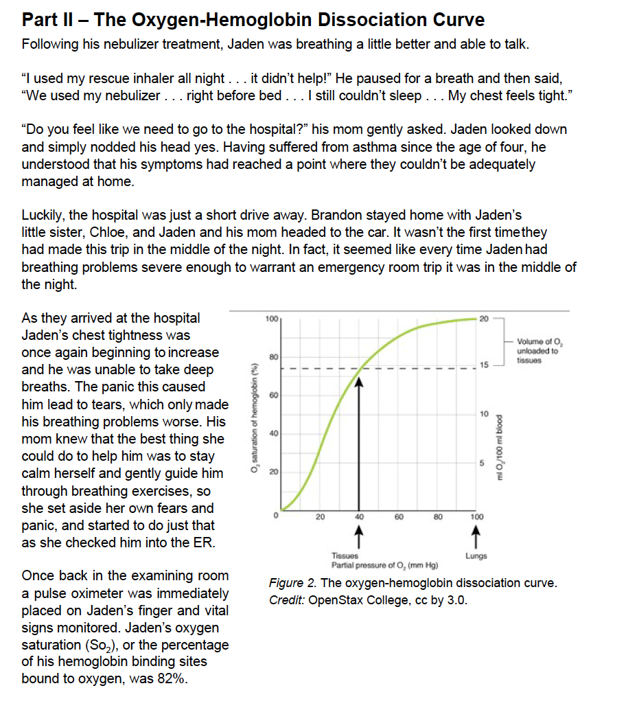 Solved Part II – The Oxygen-Hemoglobin Dissociation Curve | Chegg.com