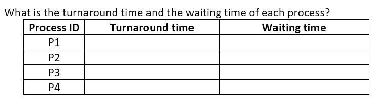 Solved (CPU Scheduling) Process ID Arrival Time P1 0 P2 2 P3 | Chegg.com