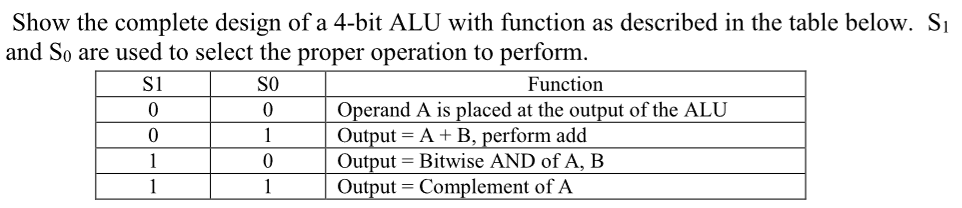 Show the complete design of a 4-bit ALU with function | Chegg.com