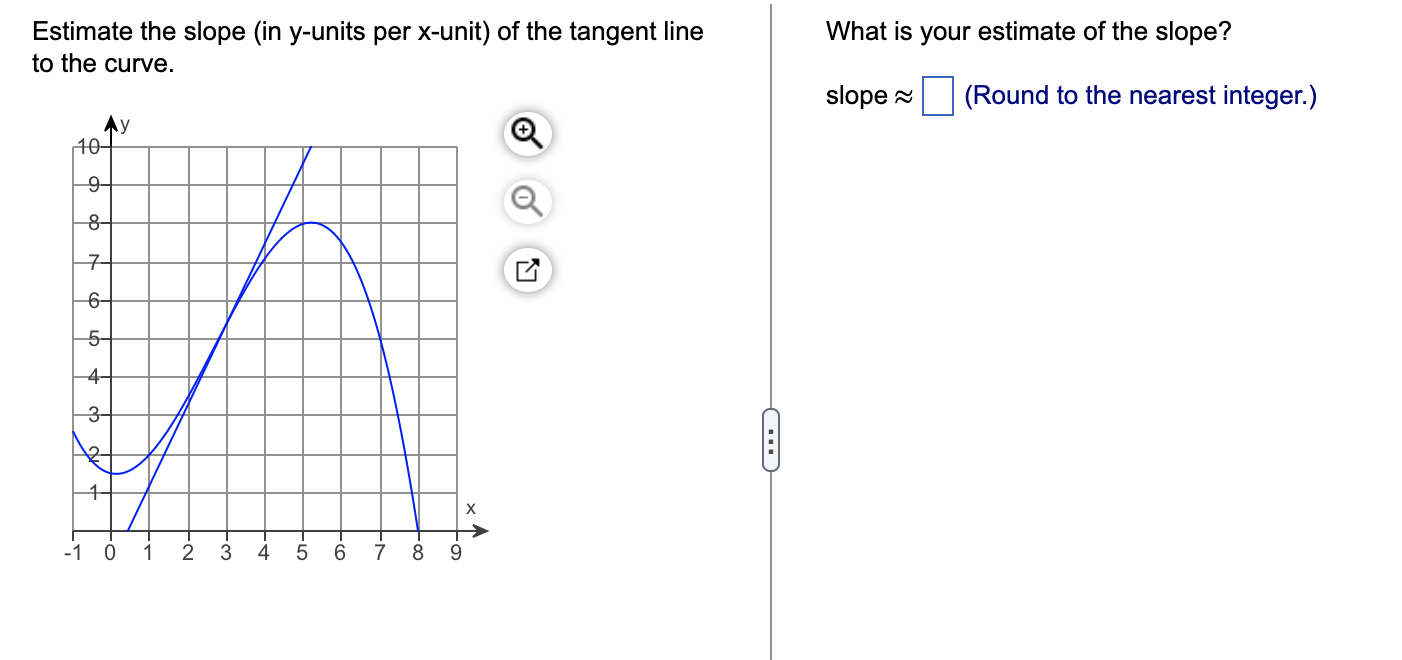 Solved Estimate the slope (in y-units per x-unit) of the | Chegg.com