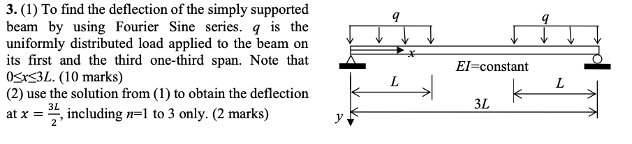 Solved 9 9 3. (1) To find the deflection of the simply | Chegg.com