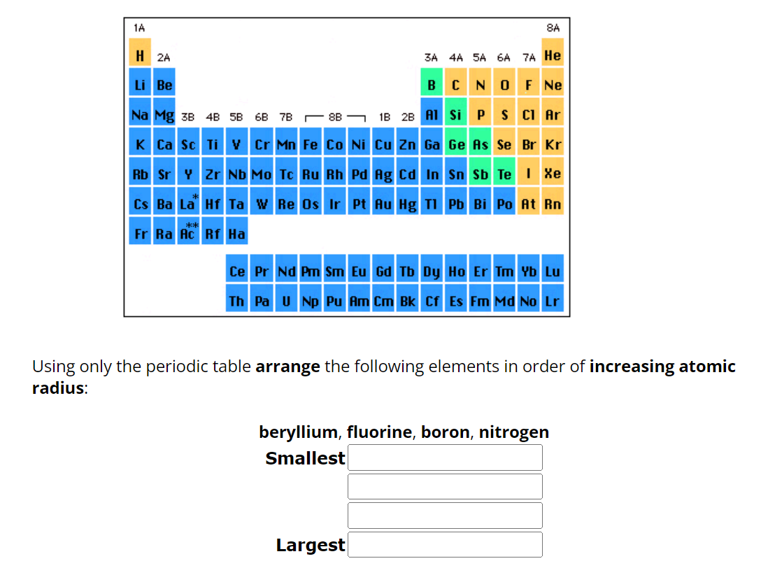 Solved Using only the periodic table arrange the following | Chegg.com