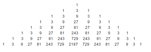 Solved Write a program that prints the sequence (Java) | Chegg.com