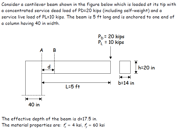 Solved Consider a cantilever beam shown in the figure below | Chegg.com