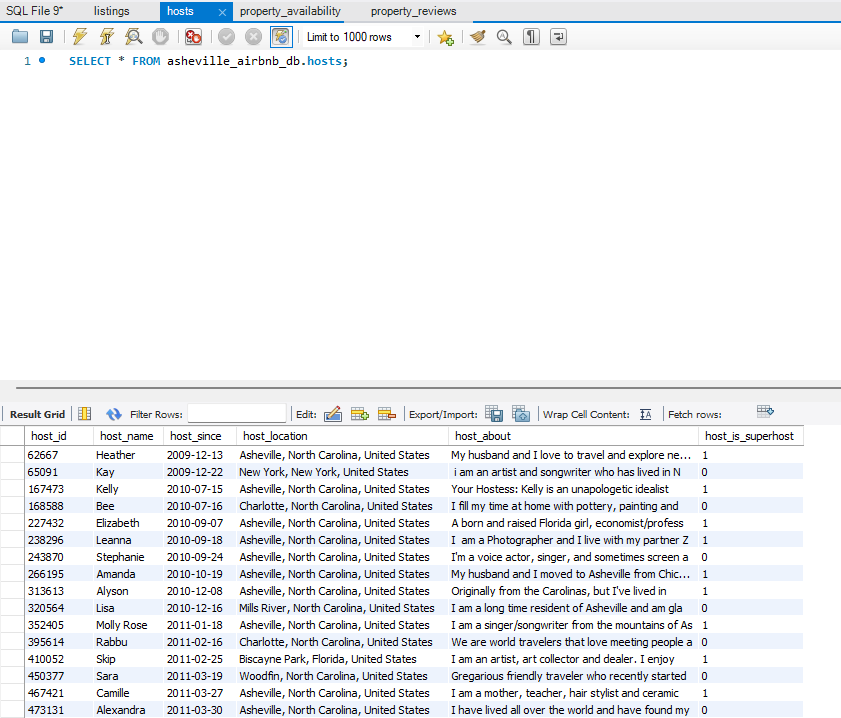 Solved SQL HW Question Question 8A Use a LEFT JOIN (or RIGHT | Chegg.com