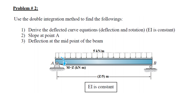 Solved Problem #2: Use the double integration method to find | Chegg.com